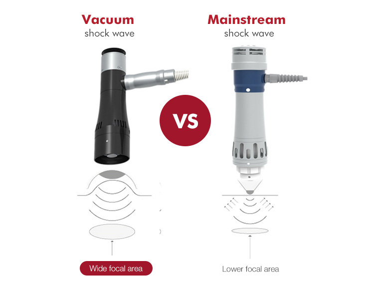 Vacuum Shockwave Therapy ED Treatment Physiotherapy Device Pain Relief ...