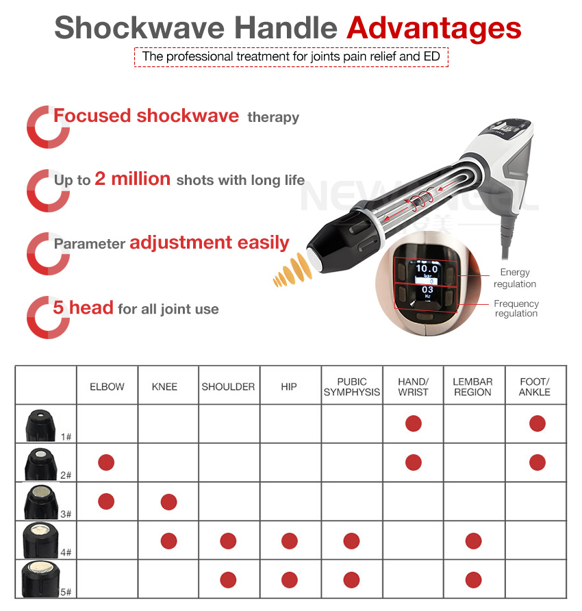 Shock Wave Physical Therapy Machine Professional Shockwave ...