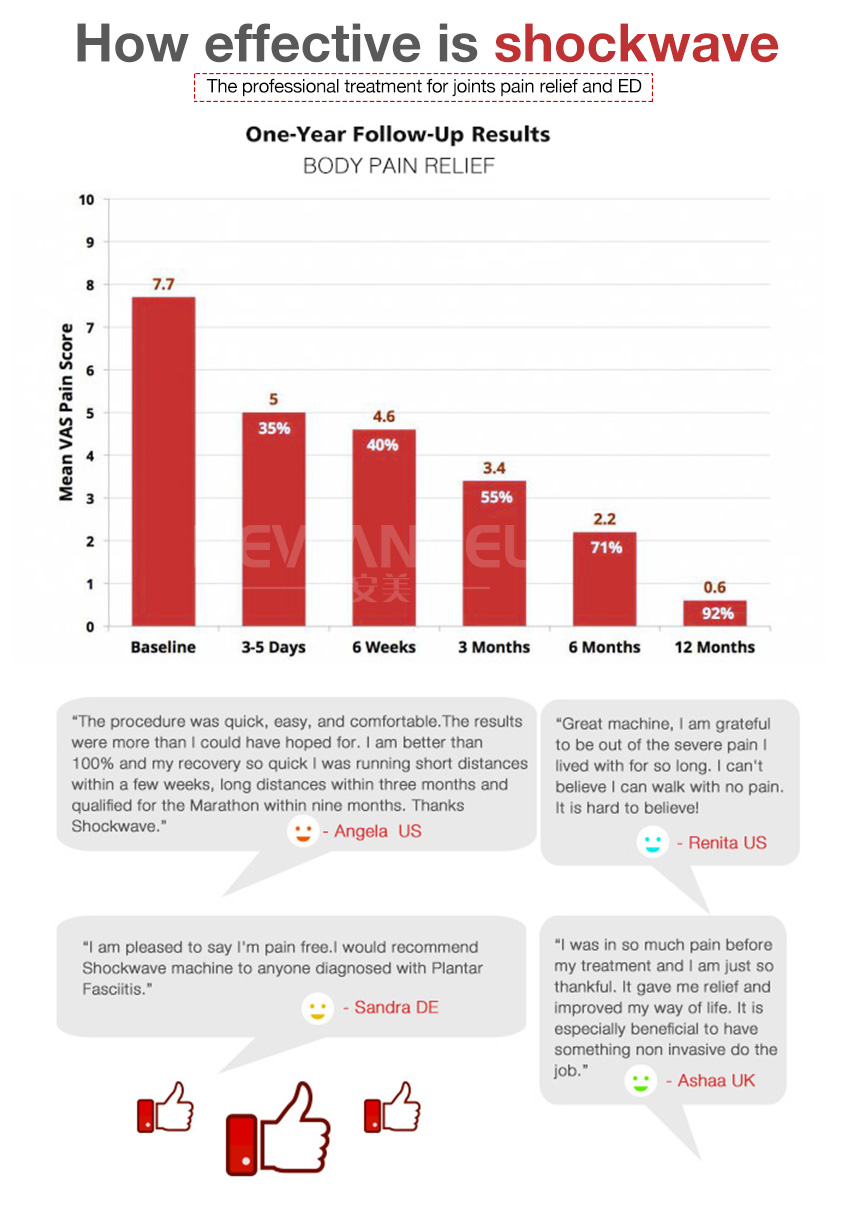 Shock Wave Physical Therapy Machine Professional Shockwave ...